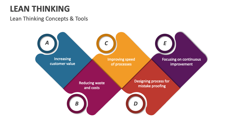Lean Thinking Template for PowerPoint and Google Slides - PPT Slides