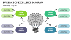 Evidence of Excellence Diagram for Google Slides and PowerPoint - PPT ...
