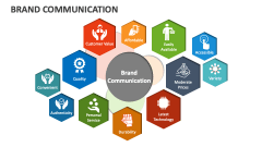 Brand Communication Template for PowerPoint and Google Slides - PPT Slides