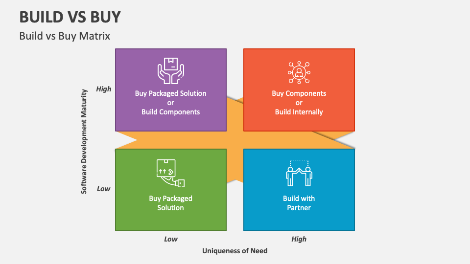Build Vs Buy Template for PowerPoint and Google Slides - PPT Slides