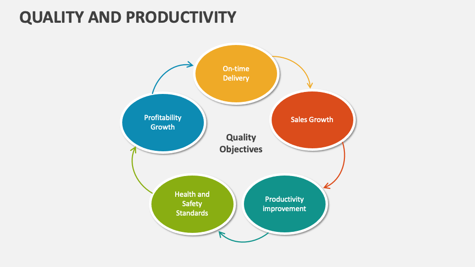 Quality and Productivity Template for PowerPoint and Google Slides ...