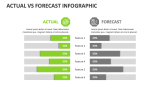 Actual Vs Forecast Infographic for Google Slides and PowerPoint - PPT ...