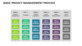 Basic Project Management Process Template for PowerPoint and Google Slides - PPT Slides