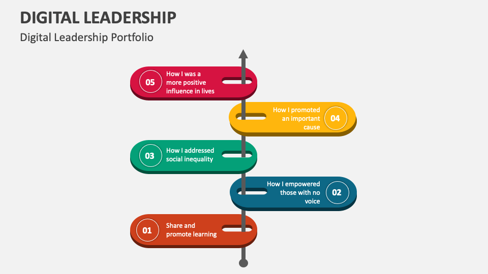 Digital Leadership Template for PowerPoint and Google Slides - PPT Slides