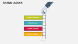 Brand Ladder PowerPoint and Google Slides Template - PPT Slides