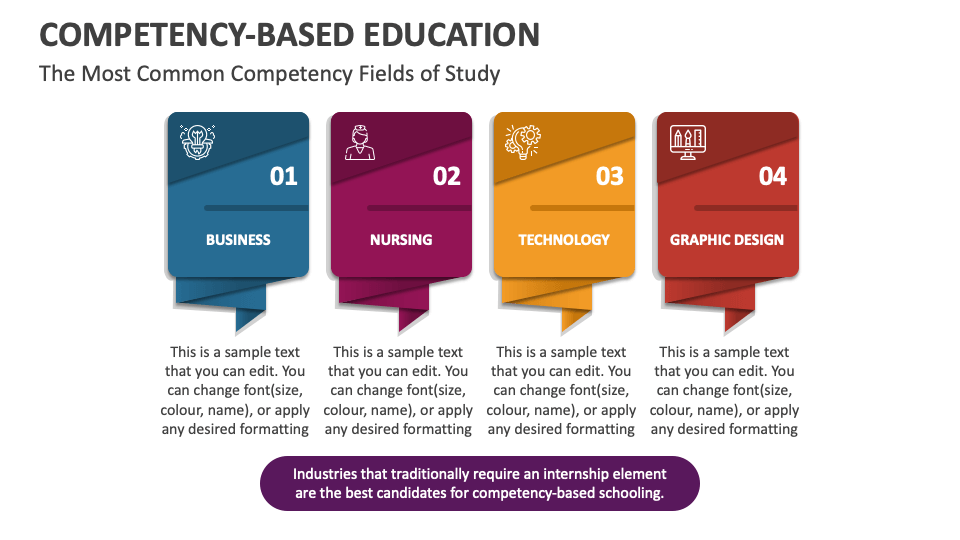 Competency-Based Education PowerPoint and Google Slides Template - PPT ...