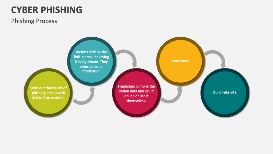 Cyber Phishing Template for PowerPoint and Google Slides - PPT Slides