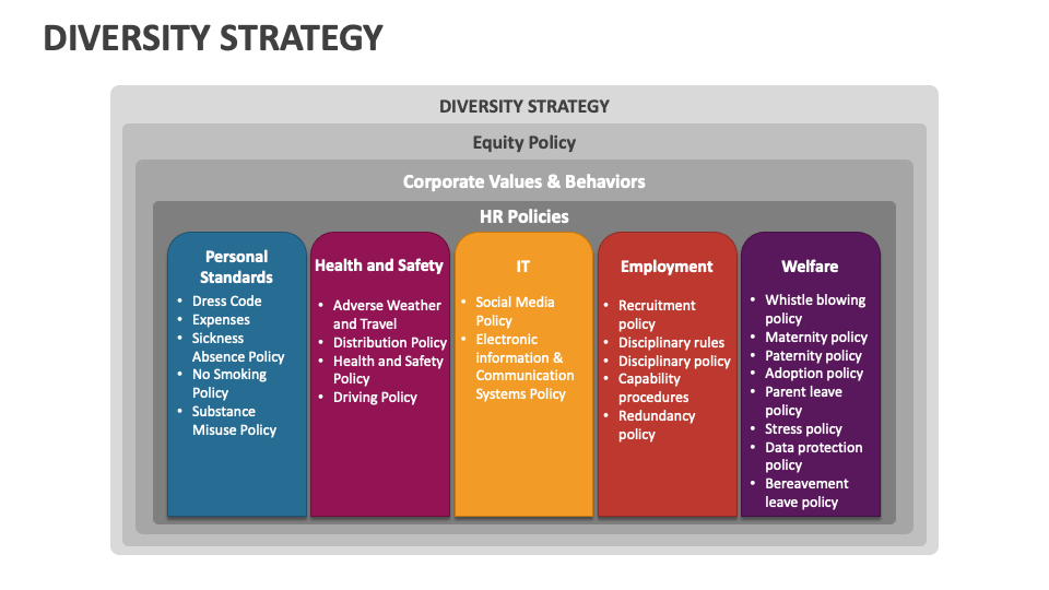 Diversity Strategy PowerPoint and Google Slides Template - PPT Slides