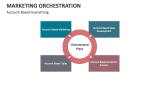 Marketing Orchestration Template for PowerPoint and Google Slides - PPT Slides