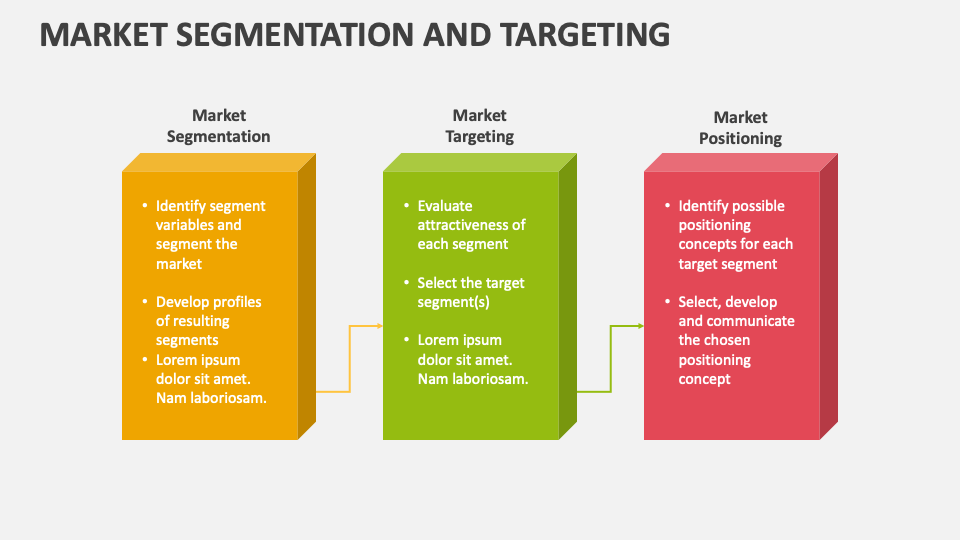 Market Segmentation and Targeting Template for PowerPoint and Google ...