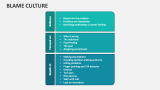 Blame Culture PowerPoint and Google Slides Template - PPT Slides