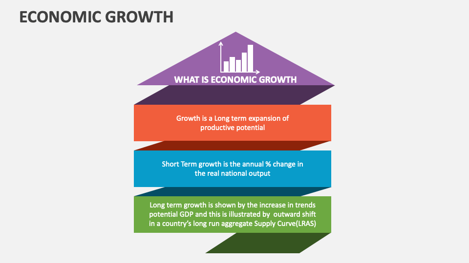 Economic Growth Template for PowerPoint and Google Slides - PPT Slides