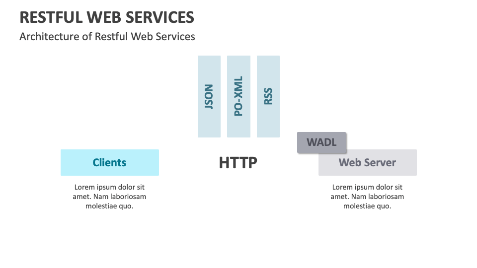 Restful Web Services Template for Google Slides and PowerPoint - PPT Slides