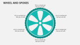 Wheel and Spokes PowerPoint and Google Slides Template - PPT Slides