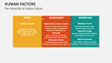 Human Factors Template for PowerPoint and Google Slides - PPT Slides