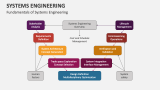 Systems Engineering PowerPoint and Google Slides Template - PPT Slides