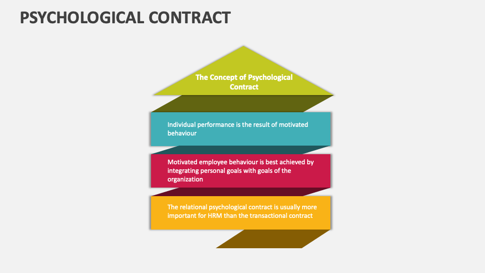 Psychological Contract Template for PowerPoint and Google Slides - PPT ...