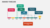 Award Timeline PowerPoint and Google Slides Template - PPT Slides