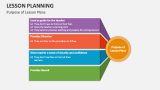 Lesson Planning Template for PowerPoint and Google Slides - PPT Slides