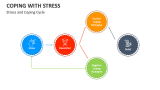 Coping With Stress PowerPoint and Google Slides Template - PPT Slides