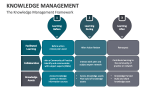 Knowledge Management Template for PowerPoint and Google Slides - PPT Slides