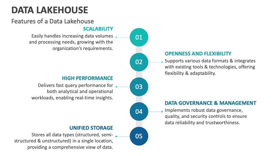 Data Lakehouse Template for Google Slides and PowerPoint - PPT Slides