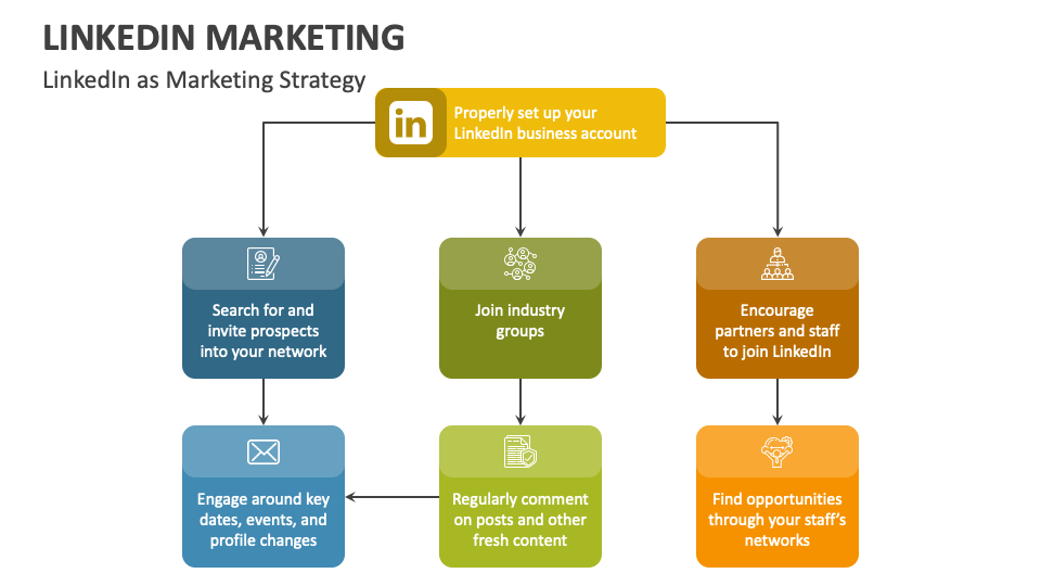 Linkedin Marketing PowerPoint and Google Slides Template - PPT Slides
