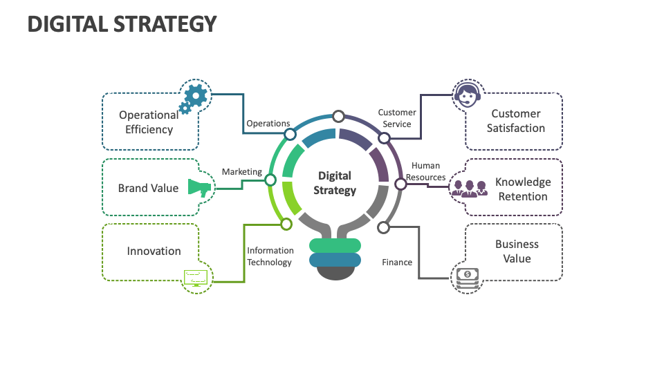 Digital Strategy Template for PowerPoint and Google Slides - PPT Slides