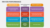 Pay-for-Performance PowerPoint and Google Slides Template - PPT Slides
