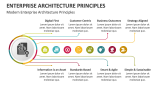 Enterprise Architecture Principles Template for Google Slides and PowerPoint - PPT Slides