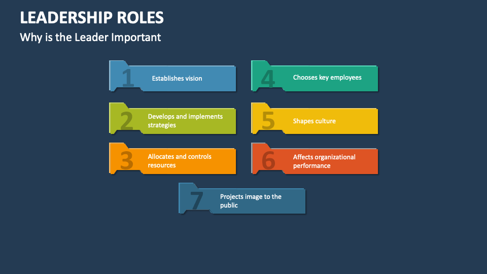 Leadership Roles Template for PowerPoint and Google Slides - PPT Slides
