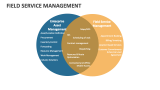 Field Service Management Template for PowerPoint and Google Slides ...