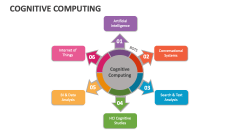 Cognitive Computing Template for PowerPoint and Google Slides - PPT Slides