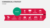Commercial Strategy Template for PowerPoint and Google Slides - PPT Slides