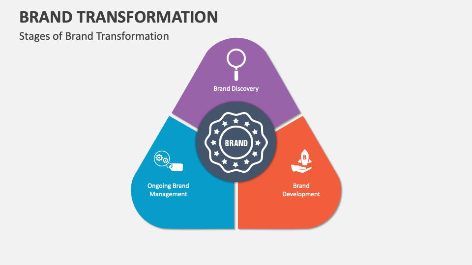 Brand Transformation PowerPoint and Google Slides Template - PPT Slides