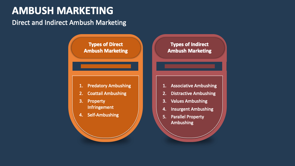 Ambush Marketing PowerPoint and Google Slides Template - PPT Slides