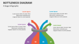 Bottleneck Diagram Template for Google Slides and PowerPoint - PPT Slides