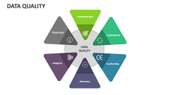 Data Quality Template for PowerPoint and Google Slides - PPT Slides
