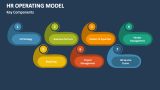 HR Operating Model PowerPoint and Google Slides Template - PPT Slides