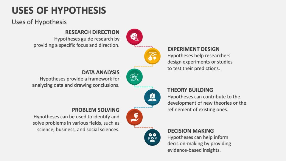 Hypothesis Template for PowerPoint and Google Slides - PPT Slides