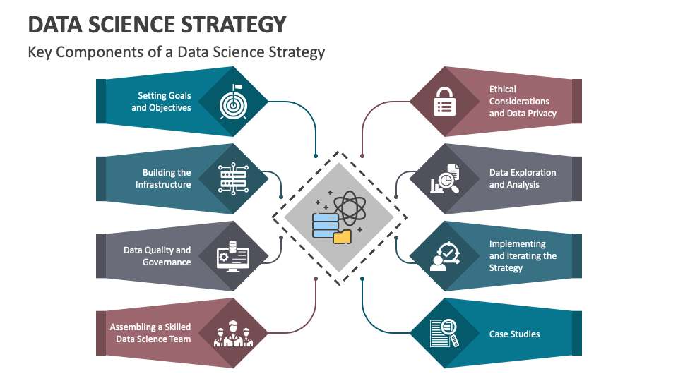 Data Science Strategy PowerPoint and Google Slides Template - PPT Slides