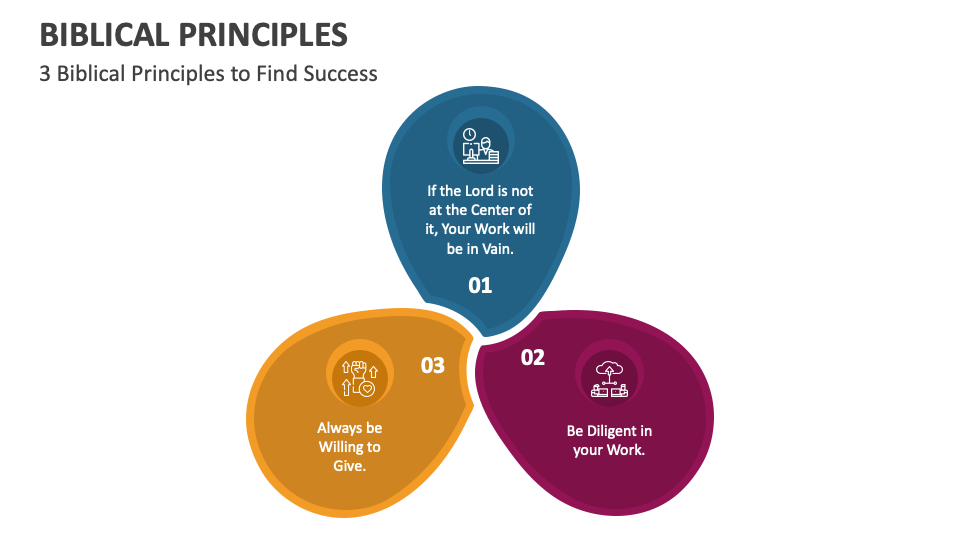 Biblical Principles PowerPoint and Google Slides Template - PPT Slides