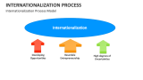 Internationalization Process Template for PowerPoint and Google Slides - PPT Slides