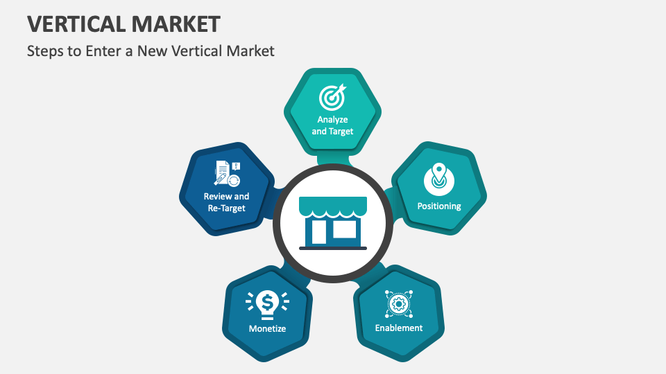 Vertical Market PowerPoint and Google Slides Template - PPT Slides