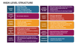 High-Level Structure Template for PowerPoint and Google Slides - PPT Slides