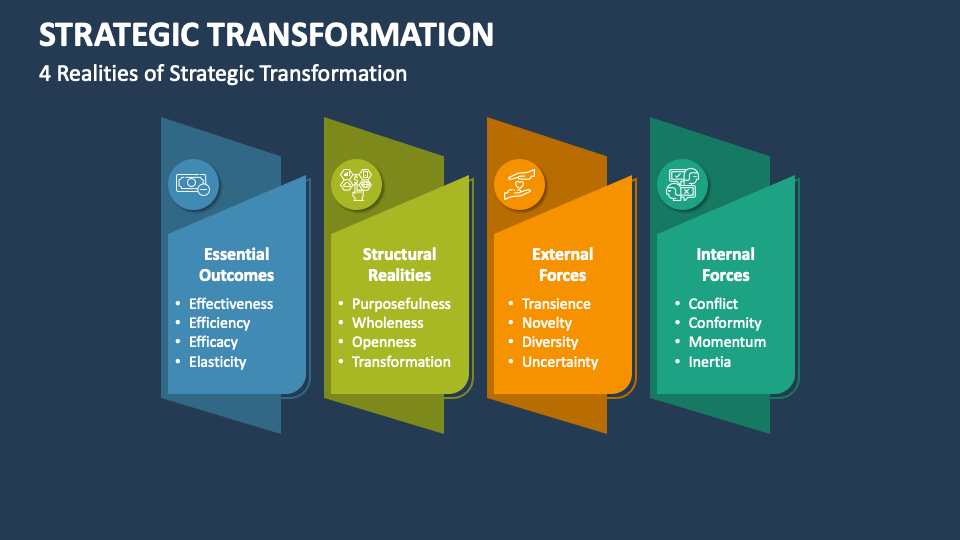 Strategic Transformation PowerPoint and Google Slides Template - PPT Slides
