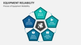 Equipment Reliability PowerPoint and Google Slides Template - PPT Slides