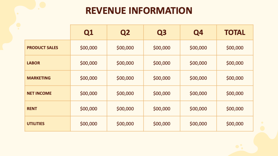 Petroleum Refinery Business Plan PowerPoint and Google Slides Template ...