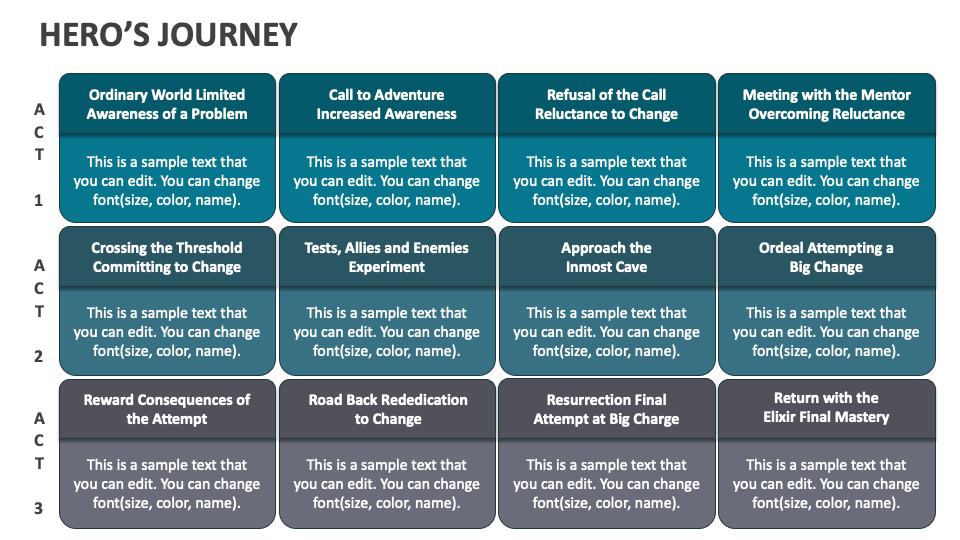 Hero's Journey PowerPoint and Google Slides Template - PPT Slides