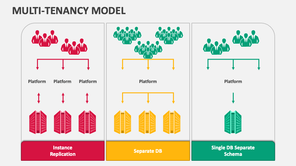 Multi-Tenancy Model PowerPoint and Google Slides Template - PPT Slides Multi-Tenancy Model PowerPoint and Google Slides Template - PPT Slides